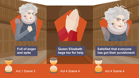 Shakespeare - Richard III - characters - BBC Bitesize