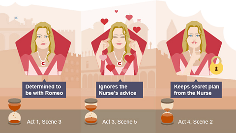 Shakespeare - Romeo and Juliet - characters - BBC Bitesize