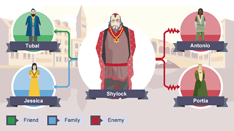 Shakespeare - The Merchant of Venice - Characters - BBC Bitesize