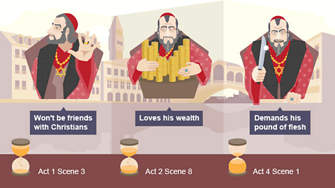 Shakespeare - The Merchant of Venice - Characters - BBC Bitesize