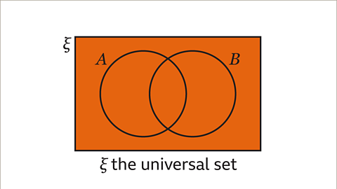 What Are Venn Diagrams? - Ks3 Maths - Bbc Bitesize