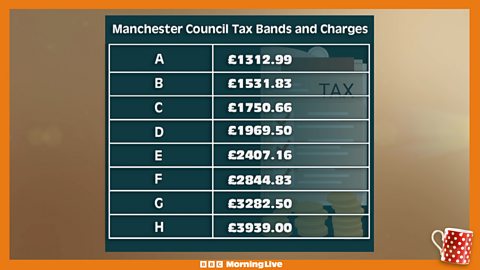 BBC One - Morning Live, How to check your council tax band
