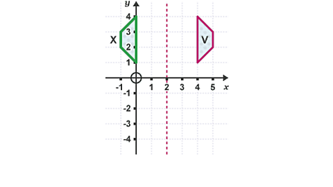 Module 8 (M8) – Geometry and measures - Transformations - BBC Bitesize