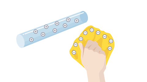 Electrical quantities - IGCSE Physics - BBC Bitesize