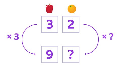 Solving problems with ratio - BBC Bitesize