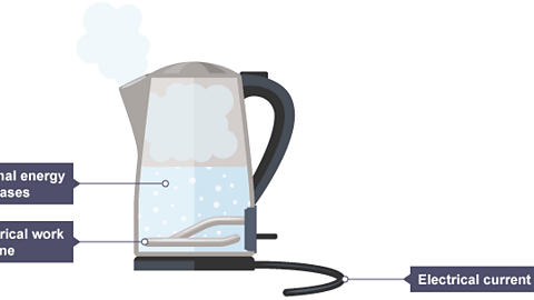 Energy, work and power - IGCSE Physics - BBC Bitesize