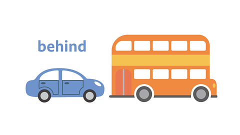 Positions, directions and turns - KS1 Maths - Learning with BBC Bitesize