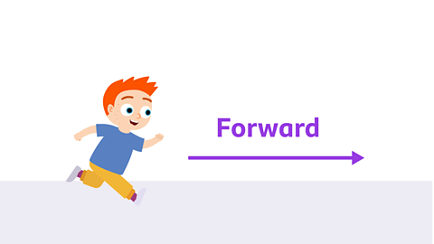 Positions, directions and turns - KS1 Maths - Learning with BBC Bitesize