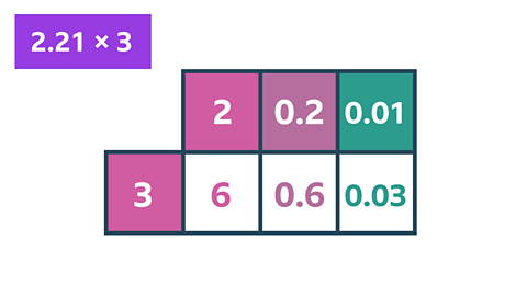 Multiplying decimals by integers - KS2 Maths resources for Year 6 - BBC ...
