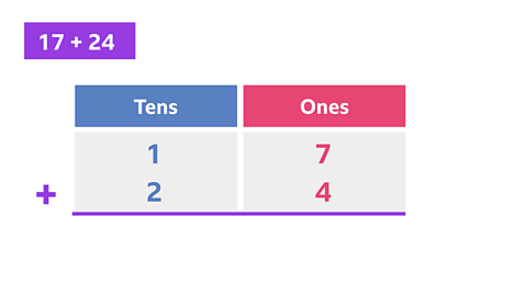 Adding 2-digit numbers - KS2 Maths - Year 3 - from BBC Bitesize