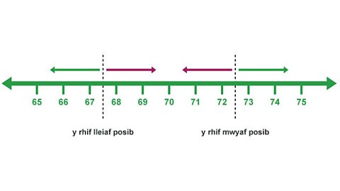 BBC Blogs - Technology + Creativity at the BBC - New Bitesize ...