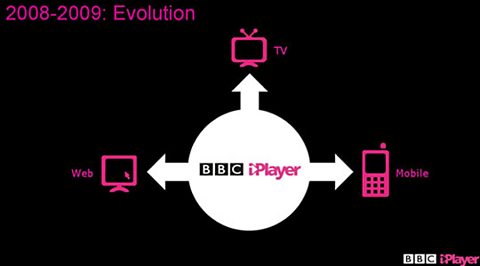BBC Blogs - About the BBC - Erik Huggers - The evolution of BBC iPlayer