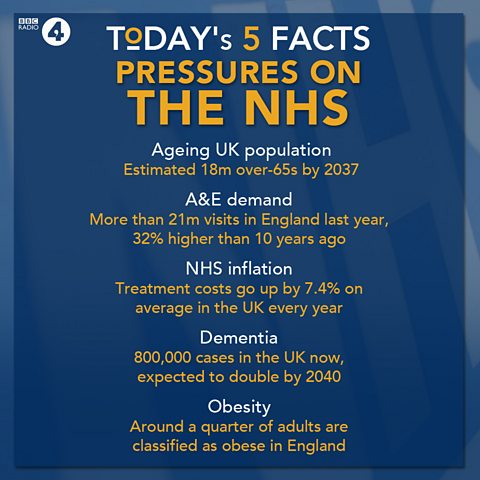 BBC Radio 4 - Today - Pressures on the NHS