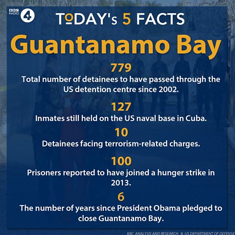 BBC Radio 4 - Today - Five facts about Guantanamo Bay