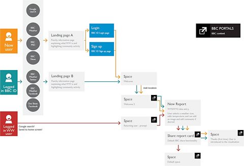 BBC Blogs - Technology + Creativity at the BBC - BBC Weather Watchers ...