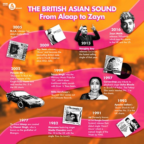 BBC Asian Network - The British Asian Sound - The History of the ...