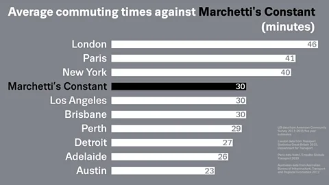 Does your journey to work break the limits of commuting?