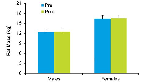 BBC Two - Trust Me, I'm a Doctor, Series 6, Episode 3 - What does ...