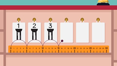 What is an array? - Multiplying and dividing: Video playlist - BBC Bitesize