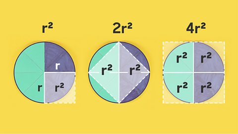 How to show the area of a circle is π × r² - BBC Bitesize