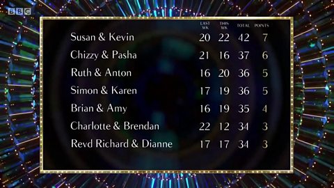 BBC Blogs - Strictly Come Dancing - Leaderboard: Week Two
