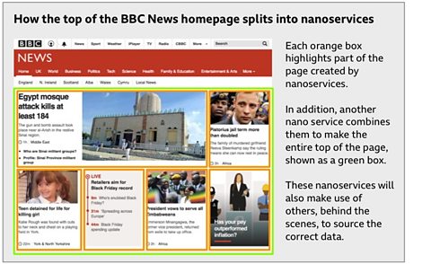 BBC Blogs - Technology + Creativity at the BBC - Powering BBC Online ...