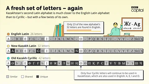 The cost of changing an entire country’s alphabet