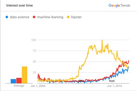 BBC Blogs - Technology + Creativity at the BBC - Opening up our data ...