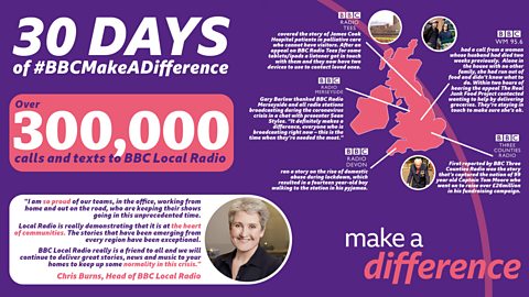 BBC Blogs - About the BBC - BBC Local Radio’s most successful campaign ...