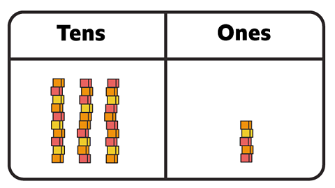 Partitioning into tens and ones - Maths - Learning with BBC Bitesize