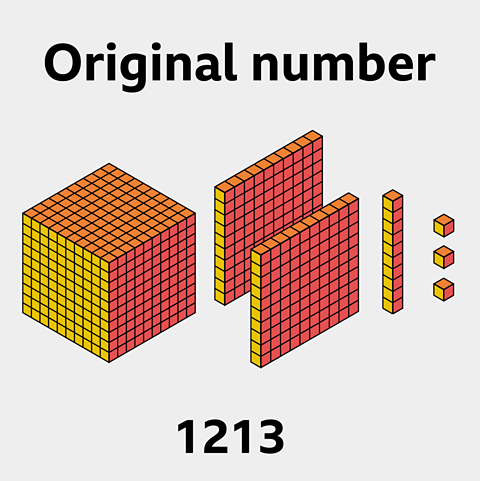 Find 1, 10, 100 and 1000 more or less - Maths - Learning with BBC Bitesize