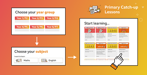 Homeschooling, self-isolating, blended learning? How to use Bitesize ...