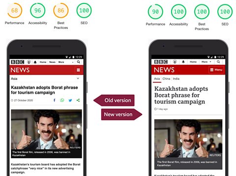 BBC Blogs - Technology + Creativity at the BBC - BBC Online: 2020 in review