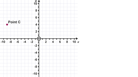 Coordinates - BBC Bitesize