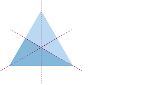 Module 1 (M1) - Geometry and measures - Symmetry - BBC Bitesize