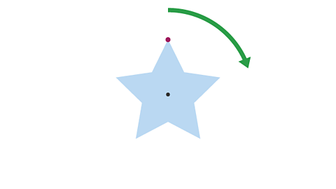 Module 1 (M1) - Geometry and measures - Symmetry - BBC Bitesize