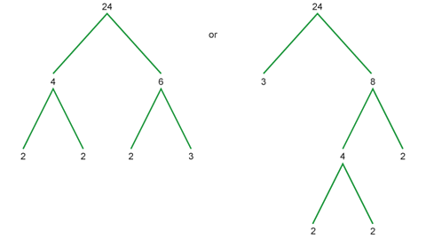Prime numbers, factors and multiples - BBC Bitesize