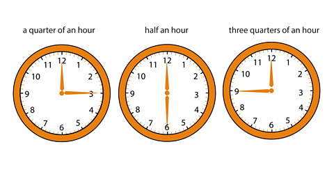 Hours and days - Maths - Learning with BBC Bitesize - BBC Bitesize