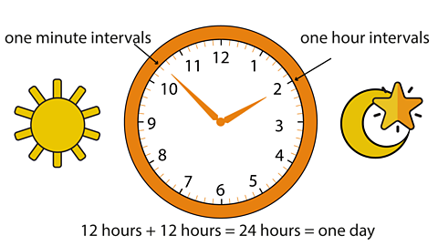 Hours and days - Maths - Learning with BBC Bitesize - BBC Bitesize