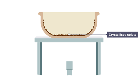 Evaporation - BBC Bitesize