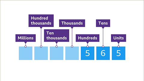 How to write and describe whole numbers – KS3 Maths – BBC Bitesize