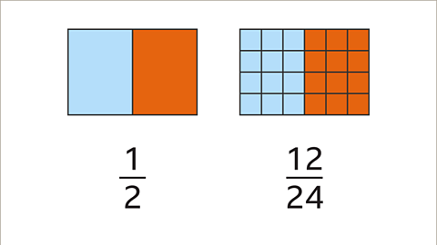 How to find equivalent fractions - BBC Bitesize
