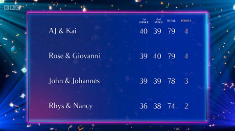 BBC Blogs - Strictly Come Dancing