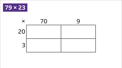 Learn how to multiply using the area method – KS3 Maths – BBC Bitesize