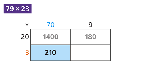 Learn how to multiply using the area method – KS3 Maths – BBC Bitesize ...