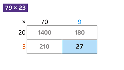 Learn how to multiply using the area method – KS3 Maths – BBC Bitesize