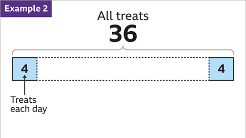 Learn how to use a bar model to represent and solve mathematical ...