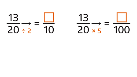 How to convert fractions to decimals – KS3 Maths - BBC Bitesize