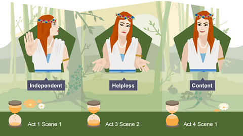 Shakespeare - A Midsummer Night’s Dream - characters - BBC Bitesize