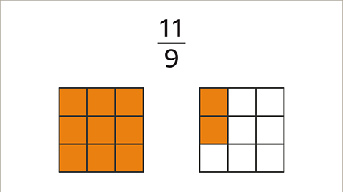 How to subtract fractions - BBC Bitesize